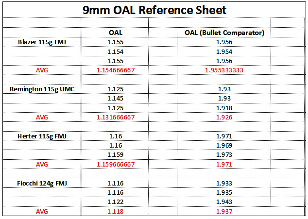 Reloading: 9mm COAL Reference Data – Guns, Gear & Guy Stuff